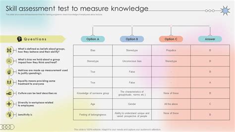 Skill Assessment Test To Measure Knowledge Equity And Diversity Workshop Ppt Powerpoint Dte Ss V