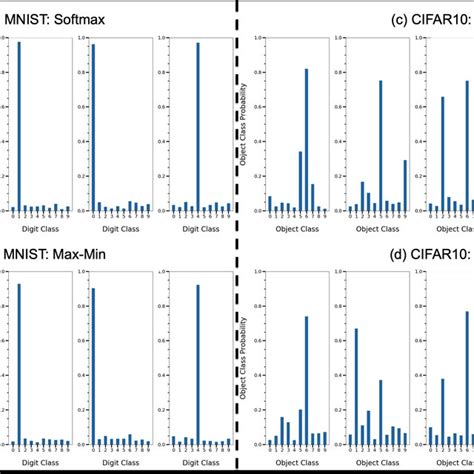 Examples Of Logits And Corresponding Routing Coefficients For An Download Scientific Diagram