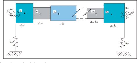 Figure 1 From Vibration Analysis Of Euler Bernoulli Beams In Multiple