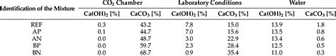 Results Of Dta Analysis Of Samples From To Various Environments Download Scientific Diagram