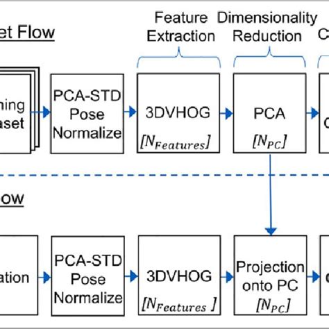 Pca Feature Reduction Pca Principal Component Analysis Download