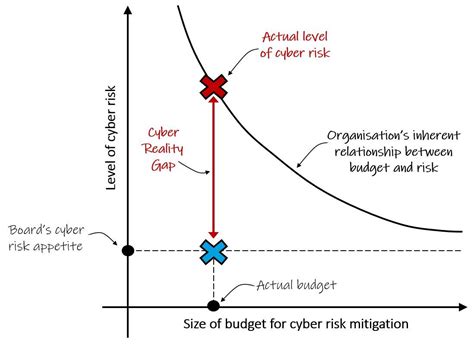 Eric Quinn Mba Cissp Pmp On Linkedin An Easy To Consume