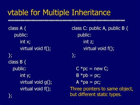 Cs 242 C John Mitchell Ppt Download