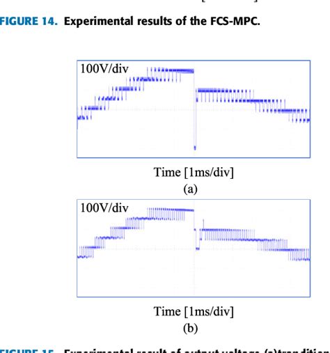 Figure 1 From Dual Vector Model Predictive Control For Modular