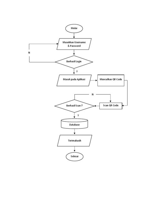 Generate Qr Code Activity Diagram Qr Code Data Flow Diagram