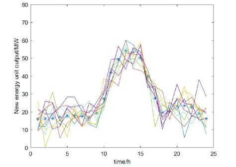 The Uncontrollable Member Effort Of The Order Milp Method Download Scientific Diagram