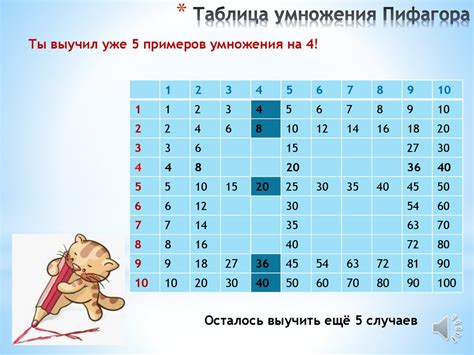 Весёлая таблица умножения. Занятие №12. Колесо четвёрки - презентация ...