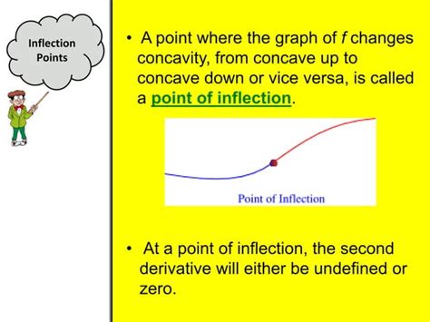 Second Derivative Information Pptx