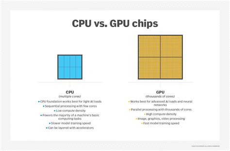 What Is Floating Point Operations Per Second Flops Definition From Techtarget