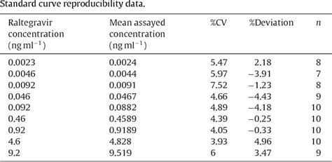 Table 1 From A Novel Ultrasensitive LC MS MS Assay For Quantification Of Intracellular