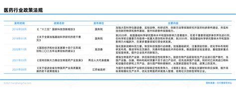 医药行业图谱行行查行业研究数据库