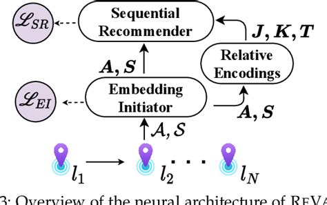 modeling spatial trajectories using coarse grained smartphone logs