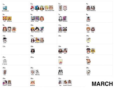 วันเกิดของตัวละครที่เป The One Piece D บันทึกลับวันพีซ