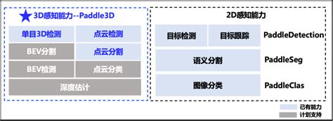 系列一：3d目标检测框架综述openpcdetmmdetection3ddet3dpaddle3d 知乎