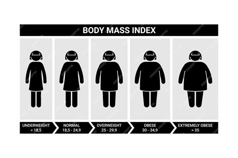 Premium Vector Stick Figure Woman Body Mass Index Vector Illustration