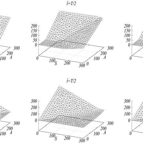 the piecewise quadratic solutions of discretely observed european‐style download scientific
