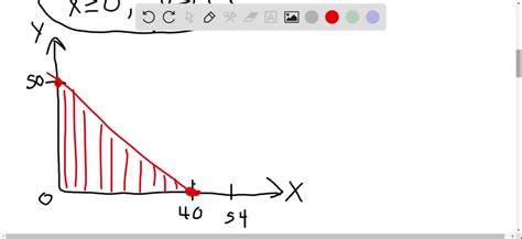 ⏩solvedsolve The Linear Programming Model Formulated In Problem 22 Numerade