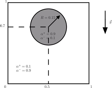 Figure 14 From A Compressible Two Fluid Model For The Finite Volume