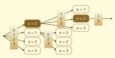 Using Monads In C To Solve Constraints 3 The Tale Of Two Monads Bartosz Milewskis