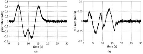Sensor Fault Reconstruction Based On Adaptive Sliding Mode Observer For Forklift Fault Tolerant
