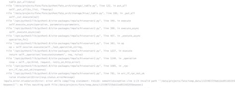 Task Failed When Hive Is Set As Storage Engine · Issue 4412 · Federatedaifate · Github