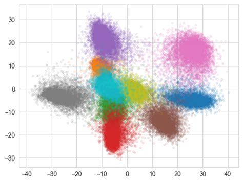 Transformed Estimators Torch Mist Documentation