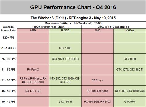 Analyzing GPU Tiers GPU Performance Hierarchy Back2Gaming