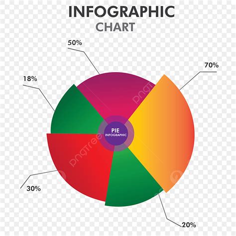 Infographic Pie Charts Vector Hd Png Images Pie Chart Infographics Polygon Colorful Five