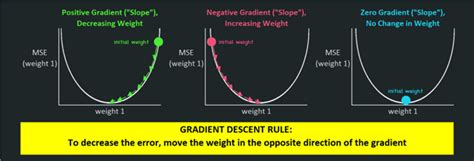 使用excel搭建推荐系统 标点符