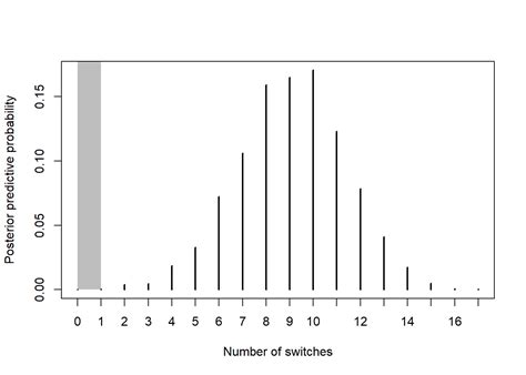 7 1 posterior predictive checking an introduction to bayesian