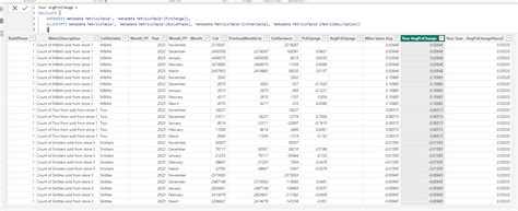 Issues With Calculating Averagex With And Without Microsoft Fabric Community