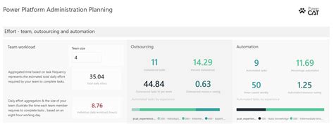 Power Platform Administration Task Planner