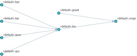 GitHub Reata Sqllineage SQL Lineage Analysis Tool Powered By Python
