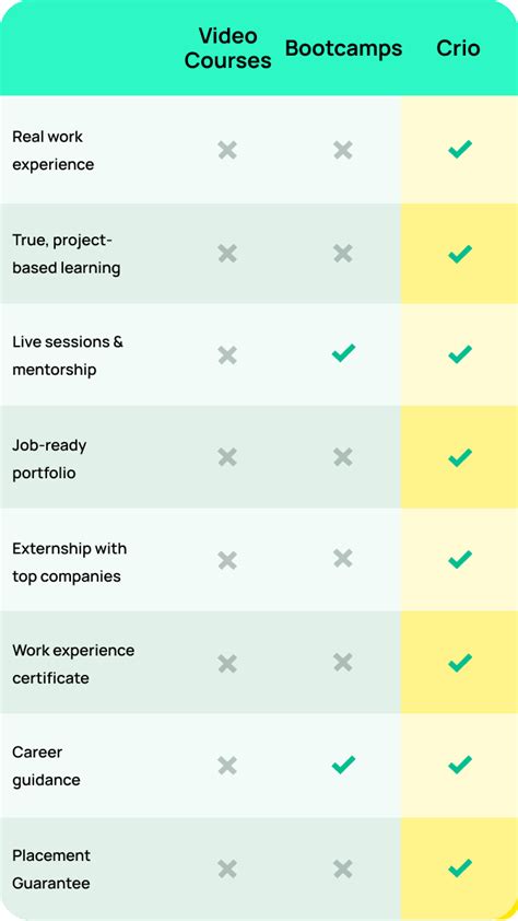 Hands On Qa Automation Testing Course Criodo Project Based Learning Platform For Developers