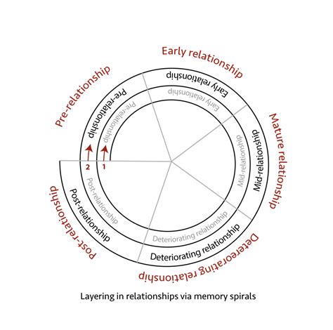 9 Patterns With Time Leaps Interpreting Love Narratives In East Asian Literature And Film