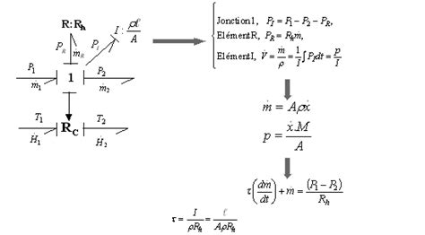 Integrated Design For Engineering Systems Bond Graph Approach Systèmes Thermo Fluides R