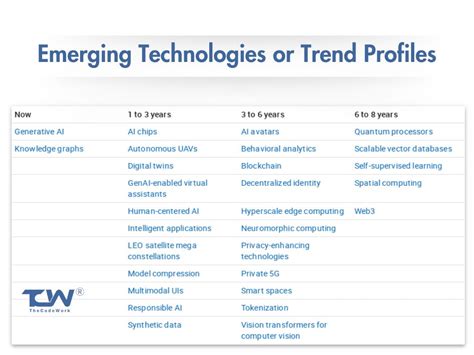 top tech trends for 2024 by thecodework thecodework posted on the