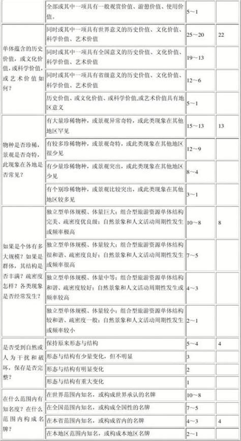 河南尧山旅游资源单体调查报告 范文118