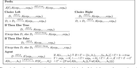 Figure 1 From Multi Scale Modelling Of Biological Systems In Process