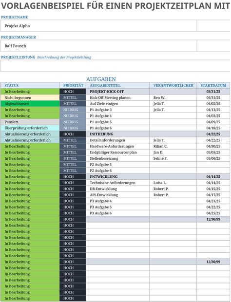 Excel Vorlage Für Einen Projektzeitplan Mit Gantt Diagramm