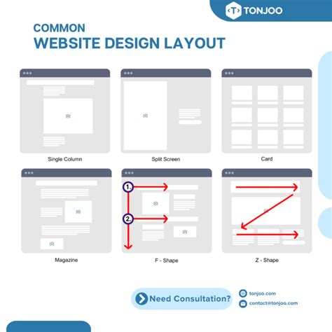 How To Design A Website Layout In 5 Easy Steps With Layout Type Example Tonjoo