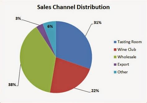 Svb On Wine How Important Are Tasting Rooms To Success