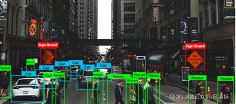Opencv Python几个好玩有趣的项目python Opencv項目 Csdn博客