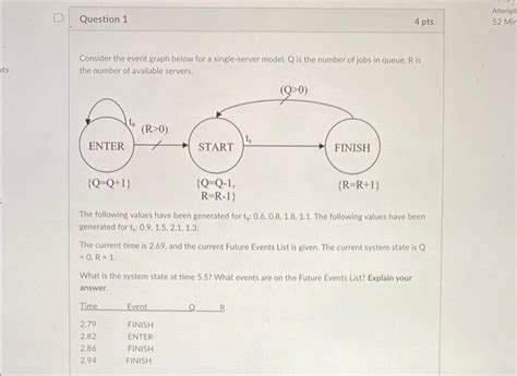 Consider The Event Graph Below For A Single Server