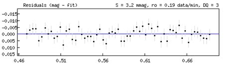 Kepler 12b Anunakiobservatory