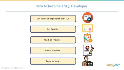 ppt how to become a sql developer sql developer career path sql