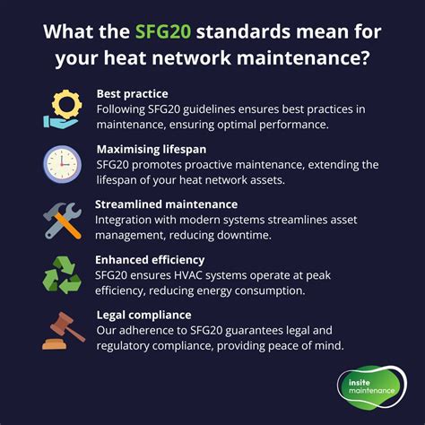 Insite Energy On Linkedin Meet The Sfg20 Standards An Essential Cog