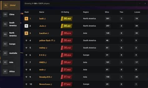 All About Calibration In Counter Strike 2 Premier Mode And Ranks
