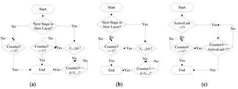 Efficient On Chip Learning Of Multi Layer Perceptron Based On Neuron Multiplexing Method