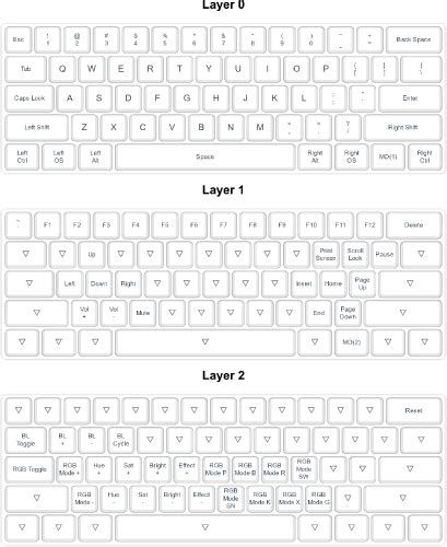 Using And Building QMK And VIA Customizing QMK Custom Keymap Creation And Compiling